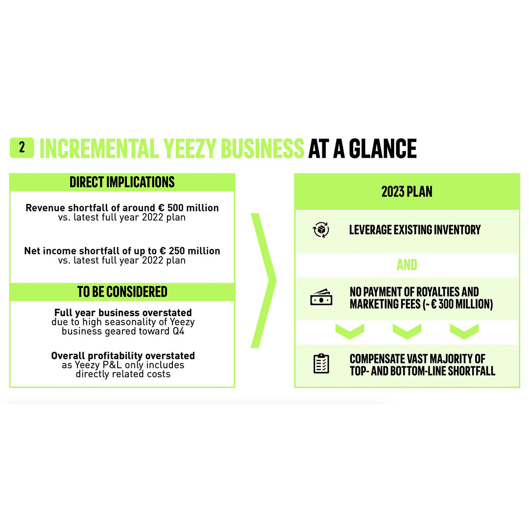 adidas Plans to Sell its Yeezy Inventory in May | Nice Kicks