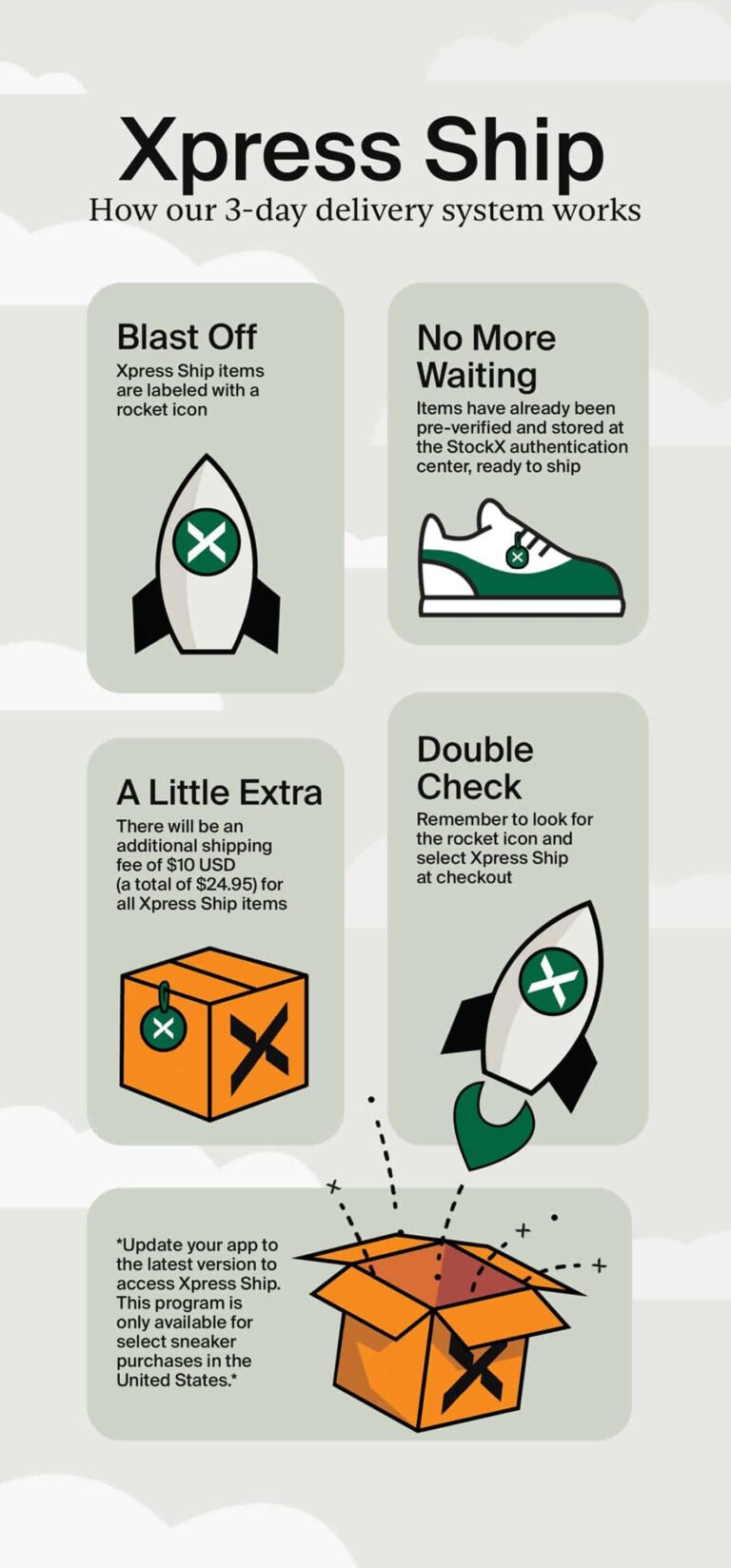 StockX Announces 3-Day XPress Ship Delivery | Nice Kicks